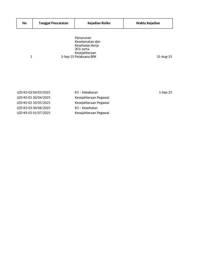 Loss_Event_Database_BPK_Kaltara | PDF