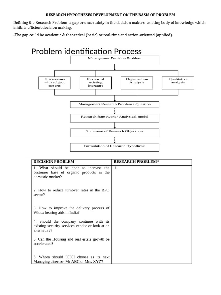 Hypothesis Development | PDF | Hypothesis | Dependent And Independent Variables