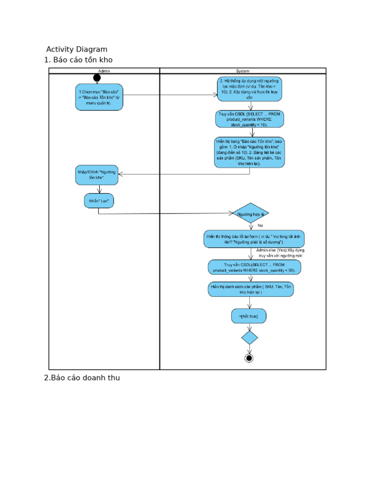 Activity Diagram | PDF