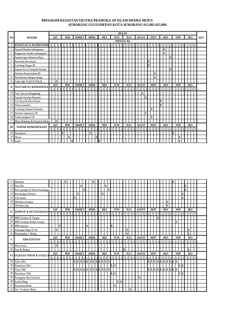 Program Pramuka | PDF