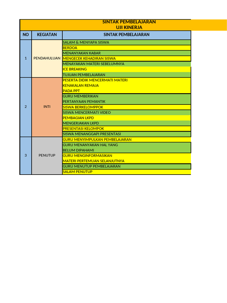 Sintak Pembelajaran Kelas Interaktif | PDF