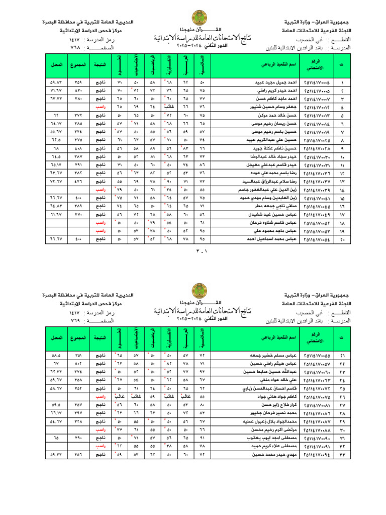 بلاد الرافدين الابتدائية للبنين_1417 | PDF