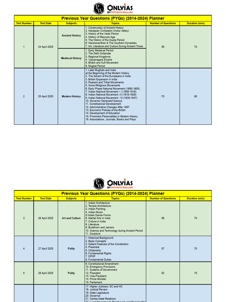 Test Planner PDF Only | PDF