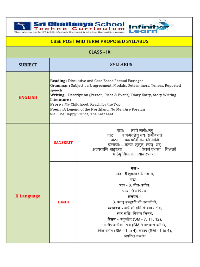 North India CBSE IX CLASS POST Mid Term Proposed Syllabus | PDF