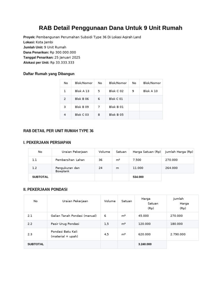 RAB Detail Penggunaan Dana Untuk 9 Unit Rumah | PDF