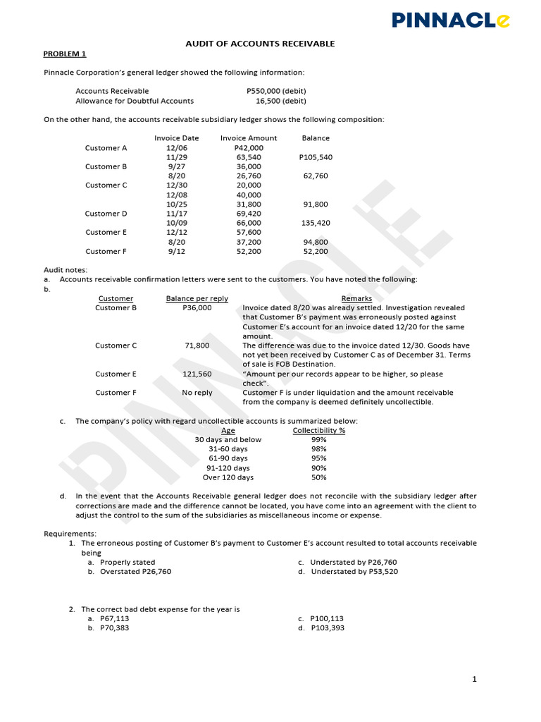 Audit of Accounts Receivable: Pinnacle Corporation's | PDF | Dividend ...