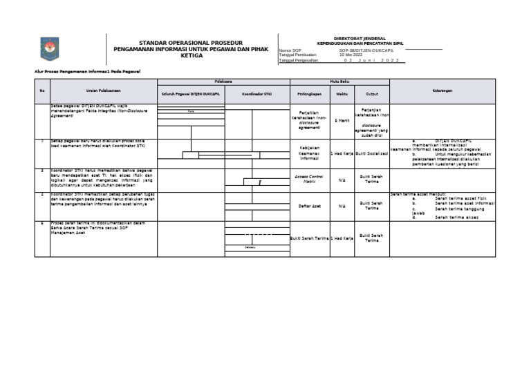 SOP-08 -Pengamanan Informasi Untuk Pegawai dan Pihak Ketiga-6 | PDF