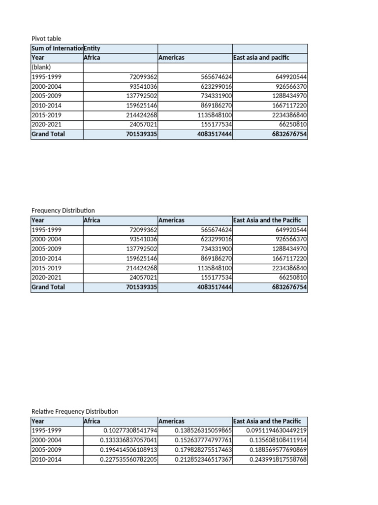 Group Report SSS | PDF | Infographics | Visualization (Graphics)
