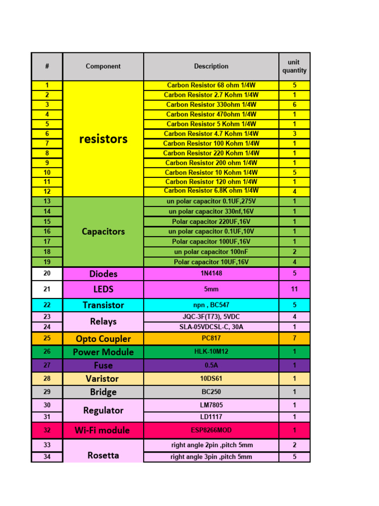 Bom Iot_compressed (1) | PDF | Resistor | Electrical Engineering