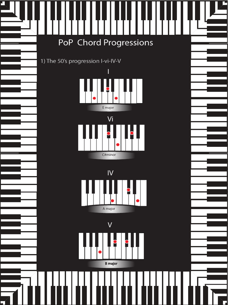 Common Chord Progressions in Music | PDF | Sound Recording | Rock Songs