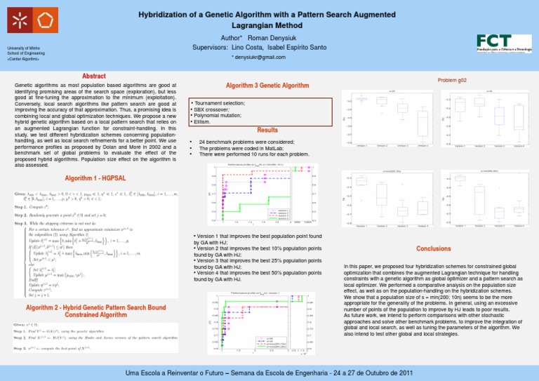 Hybridization Of A Genetic Algorithm With A Pattern Search Augmented