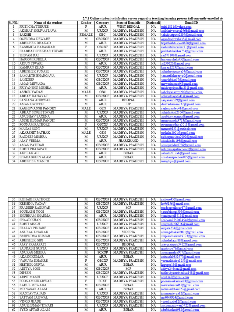 Data Template 2.7.1 Student Satisfaction Survey 2022-23 | PDF