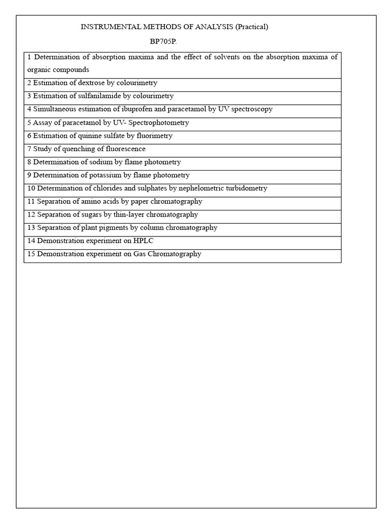 IMA Practical | PDF | Thin Layer Chromatography | Spectrophotometry