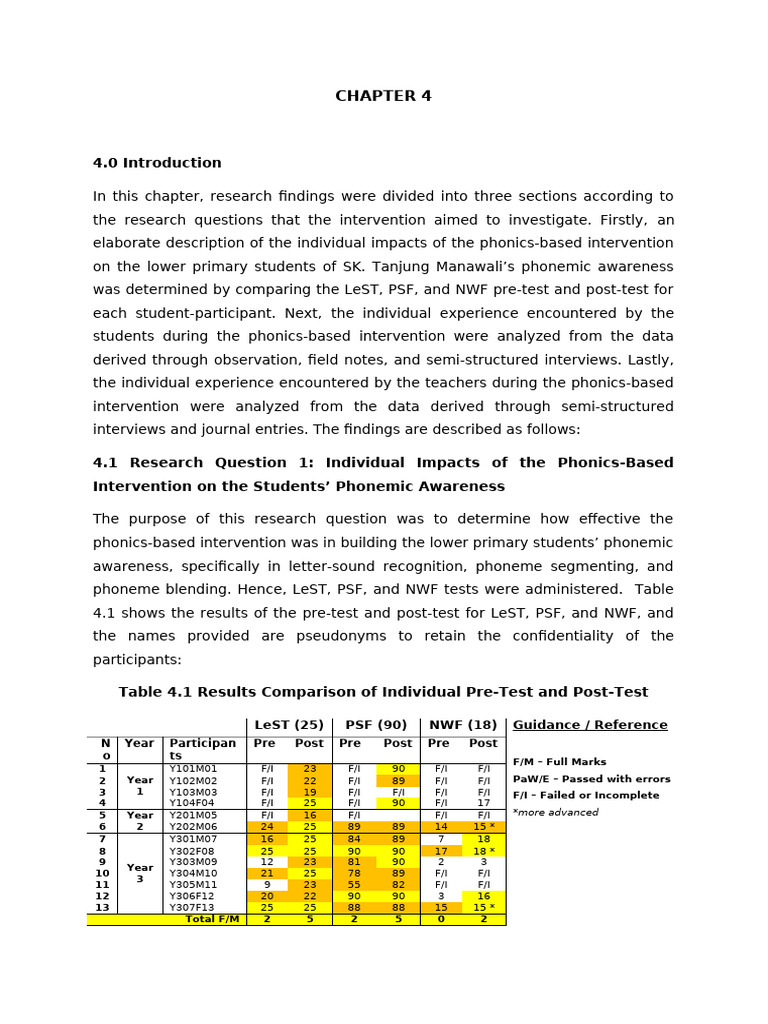 Chapter 4 - Data Analysis | PDF | Phonics | Consonant