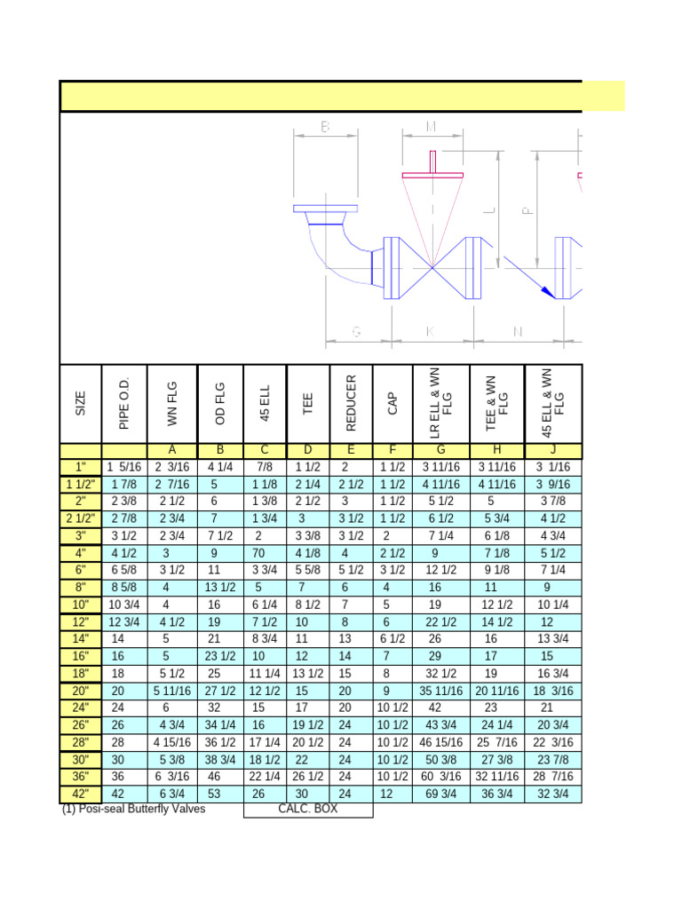 Piping Tables | PDF | Valve | Process Engineering