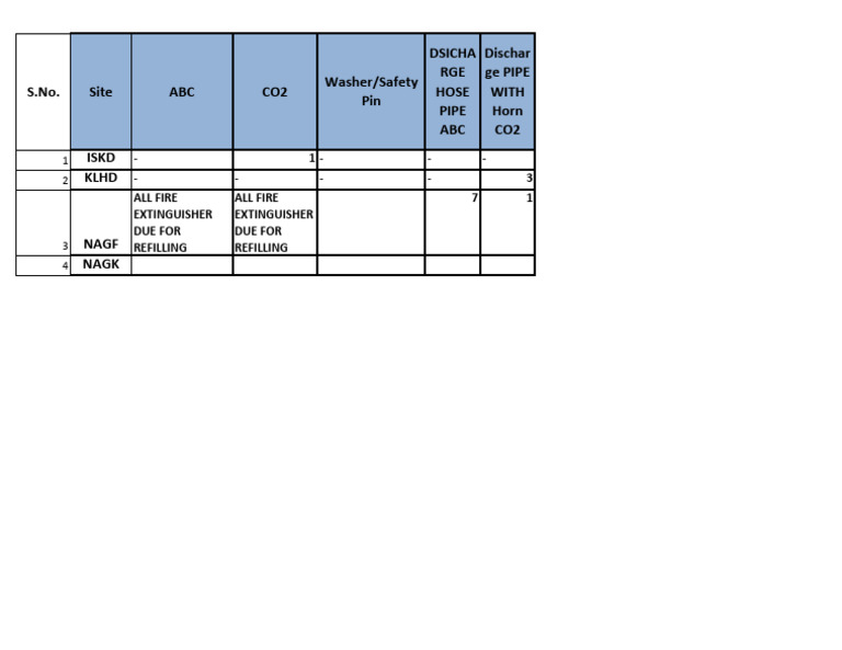 Fire Extinguisher Refill Schedule | PDF