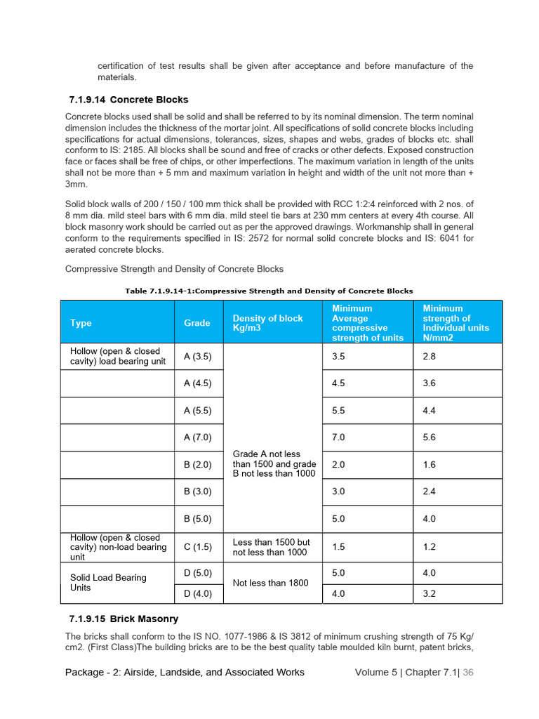 Brick Masonry Spec | PDF | Concrete | Brick