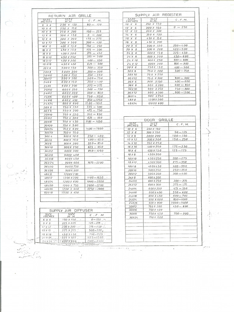 Air Terminals | PDF