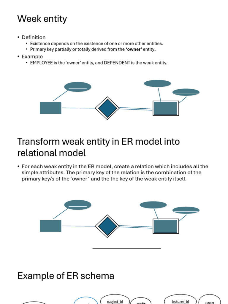 Slides5 ER More | PDF | Data Model | Data Management