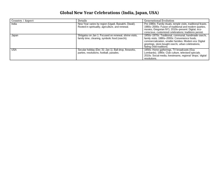 Global New Year Table | PDF