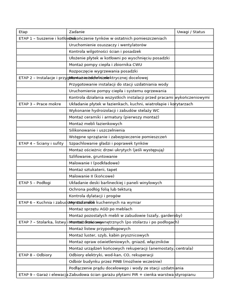 Plan Budowy Tabela PL | PDF