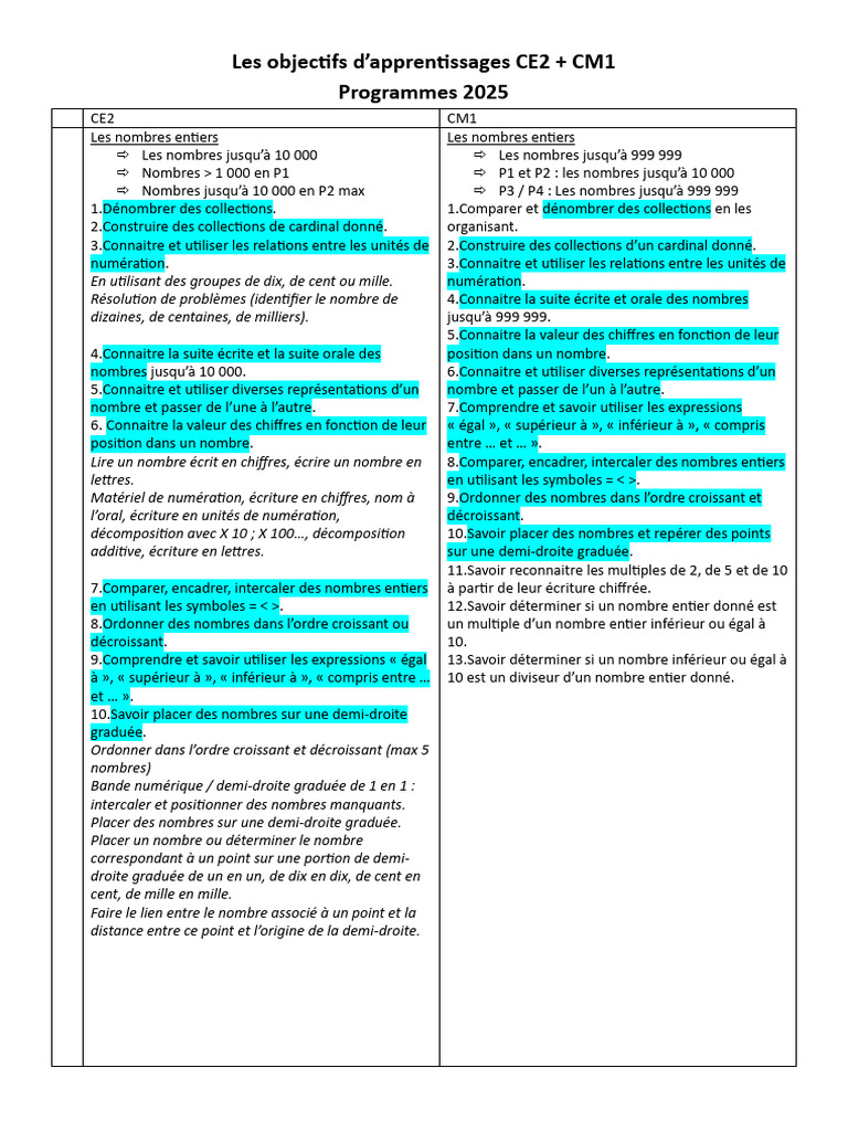 Objectifs d'apprentissage CE2-CM1 2025 | PDF | Nombre | Triangle