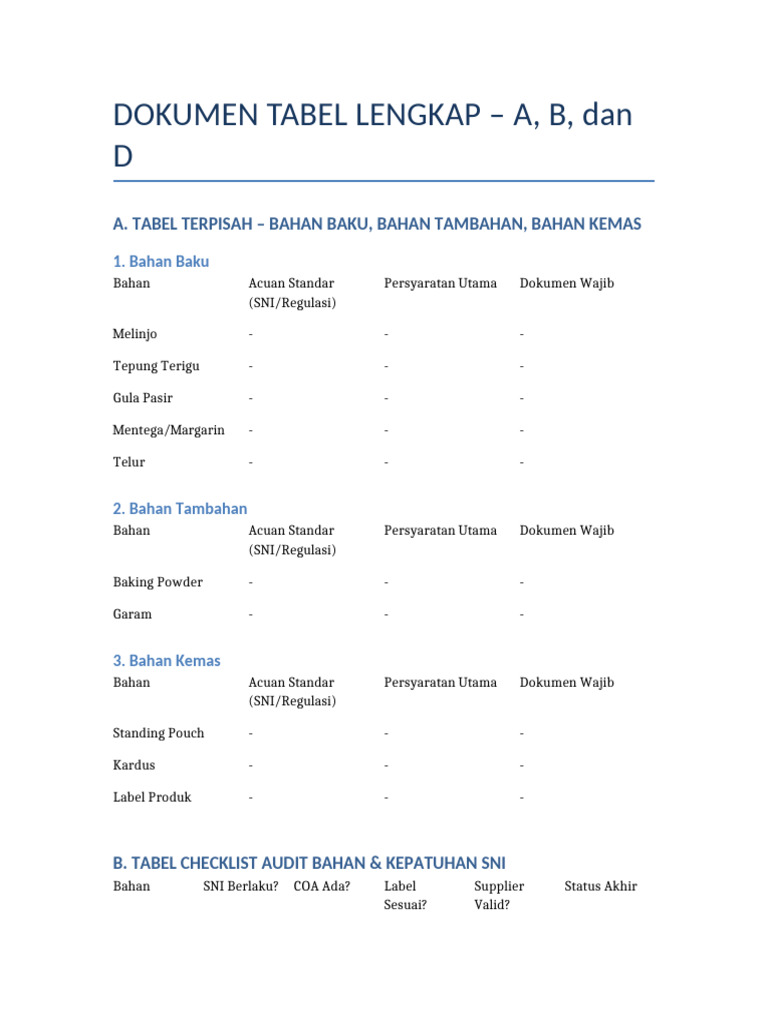 Checklist Audit Bahan SNI dan Dokumen | PDF