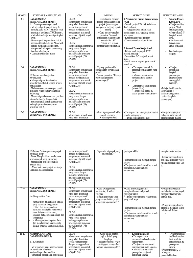 Erph Dmc4044 Projek Tahun Akhir 2 | PDF