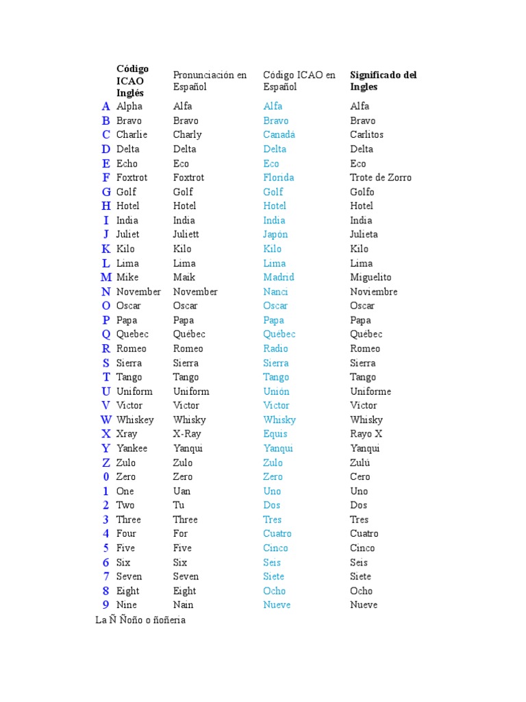 Codigo ICAO | PDF | Negocios