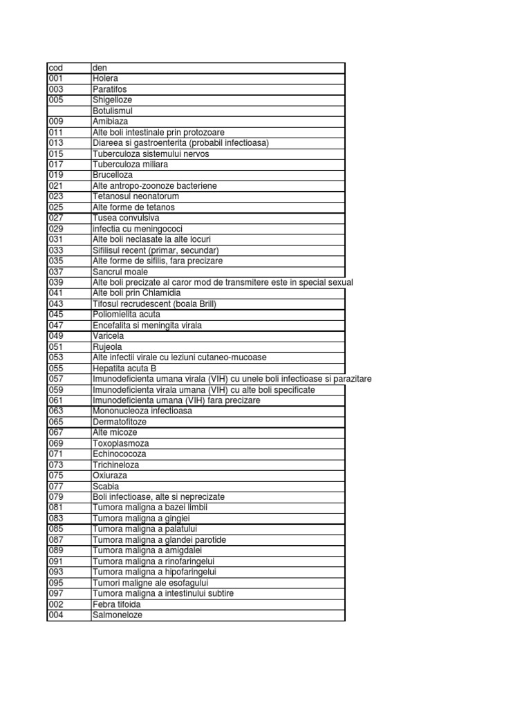 Coduri Boala | PDF | Diseases And Disorders | Rtt