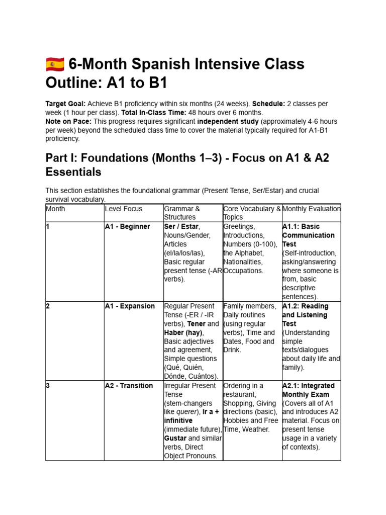 Spanish Intensive A1-B1 Outline | PDF | Grammatical Tense | Verb