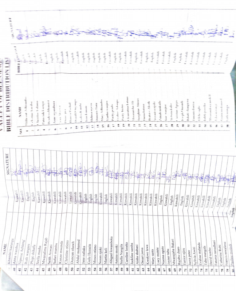 BBLE Distribution List of Names | PDF
