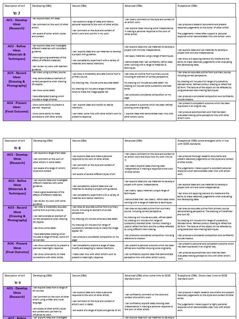 Art Skills Assessment for Years 7-8 | PDF | Drawing | Composition ...