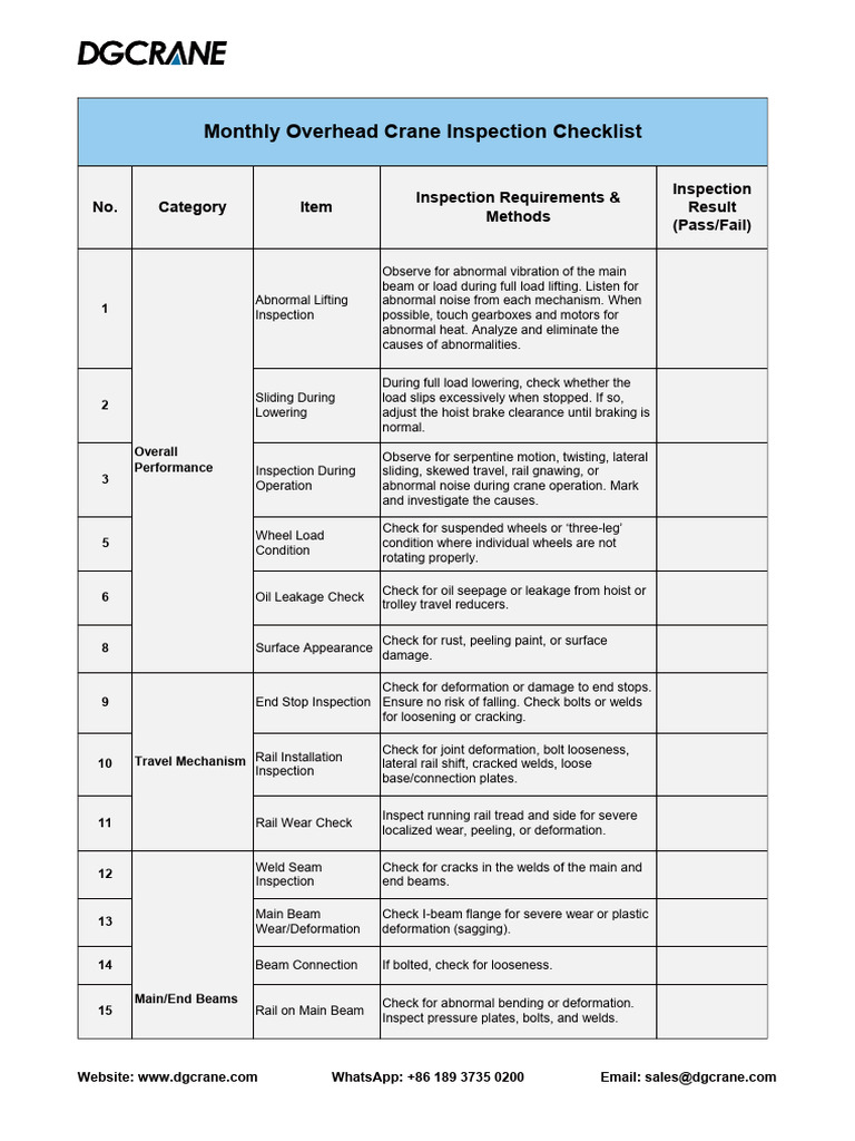 Monthly Overhead Crane Inspection Checklist | PDF | Rope | Wire