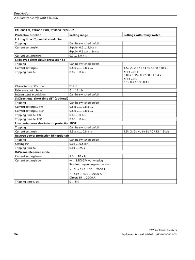 Etu 600 Lsig Parametros | PDF
