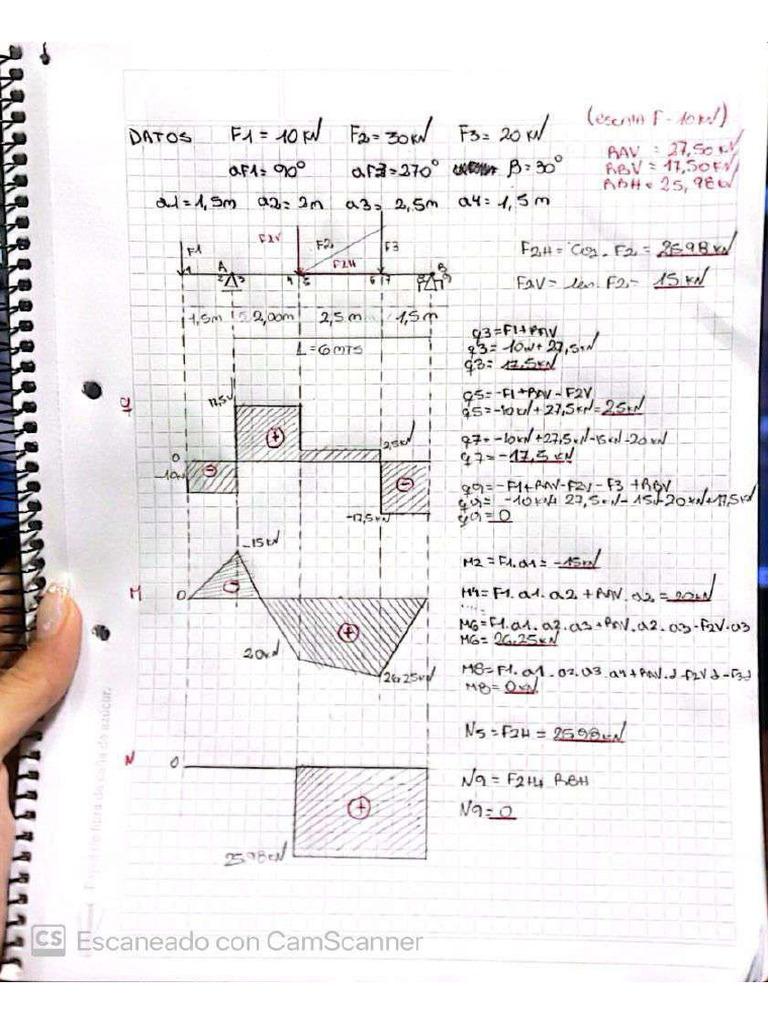 TP 8 Diagramas Q MF N | PDF