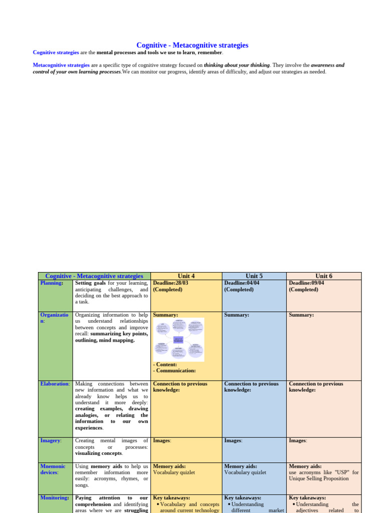 Cognitive Strategies For SS | PDF | Metacognition | Mnemonic