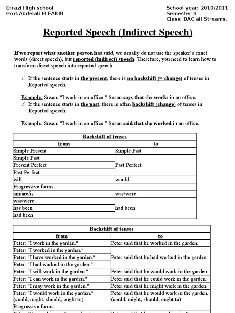 Reported Speech (Indirect Speech): Transforming Direct Speech into Reported Speech Through Tense ...