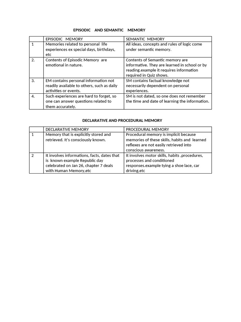 Memory Types: Episodic vs Semantic | PDF
