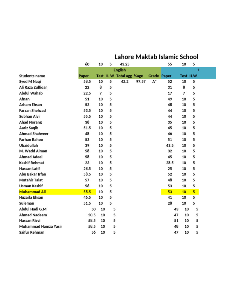 Lahore Maktab Islamic School of Arts and Sciences | PDF