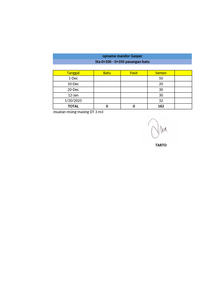 Data Opname Mandor Gasper | PDF