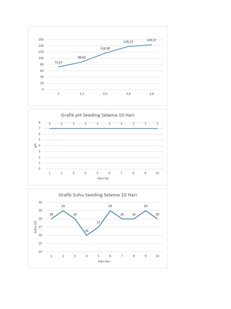 Grafik Parameter Seeding dan Aklimatisasi | PDF