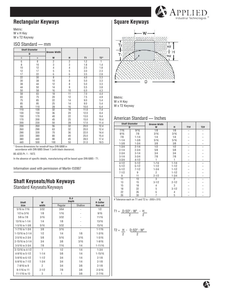 Keyway Sizing Chart | PDF | Manufactured Goods | Mechanical Engineering