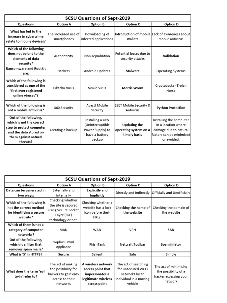 Cybersecurity Quiz Questions and Answers | PDF | Computer Network ...