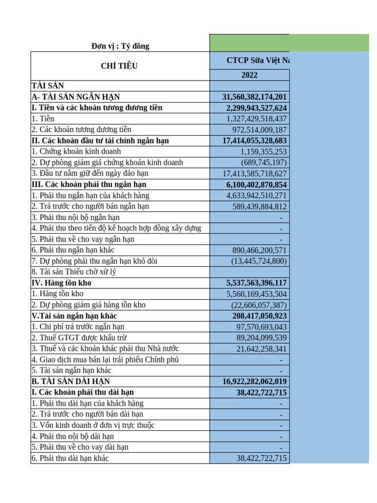 bảng cân đối kt | PDF