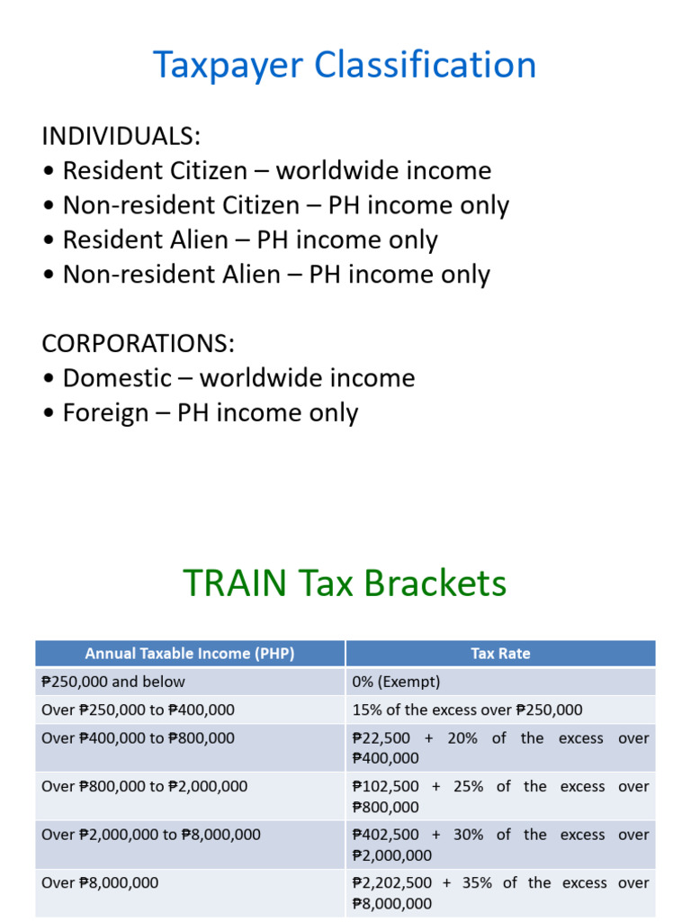 Philippine Taxpayer Classification Guide | PDF | Taxes | Tax Exemption