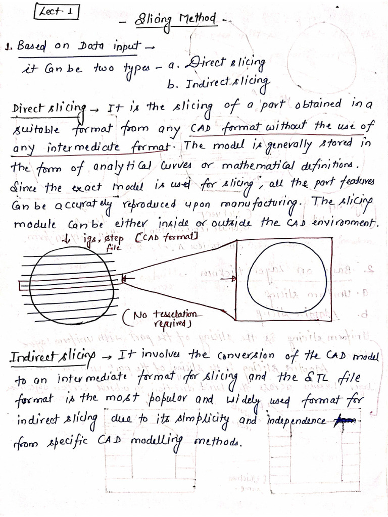 Slicing Pdf