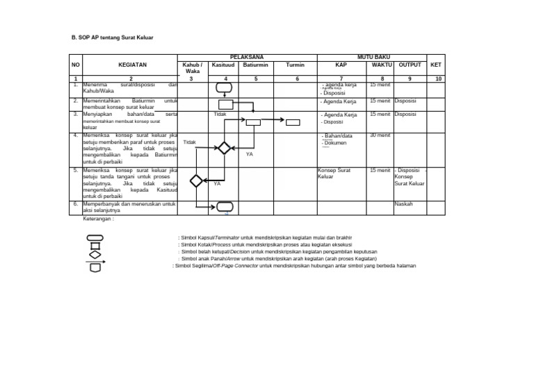1. SOP AP TUUD | PDF