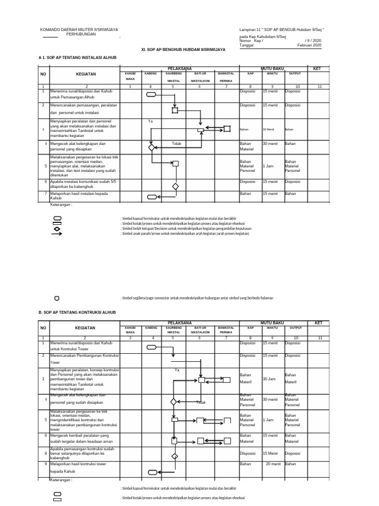 E. SOP AP BENGKEL | PDF