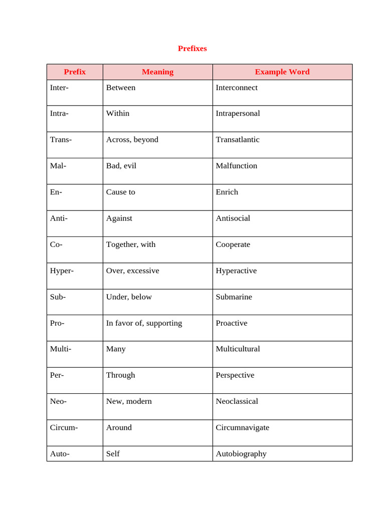 Prefixes and Suffixes Explained | PDF